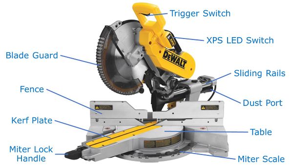 Compound Miter Saw - makerhub